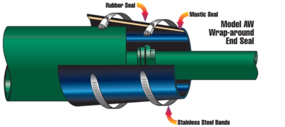 Casing End Seals | CR Wall